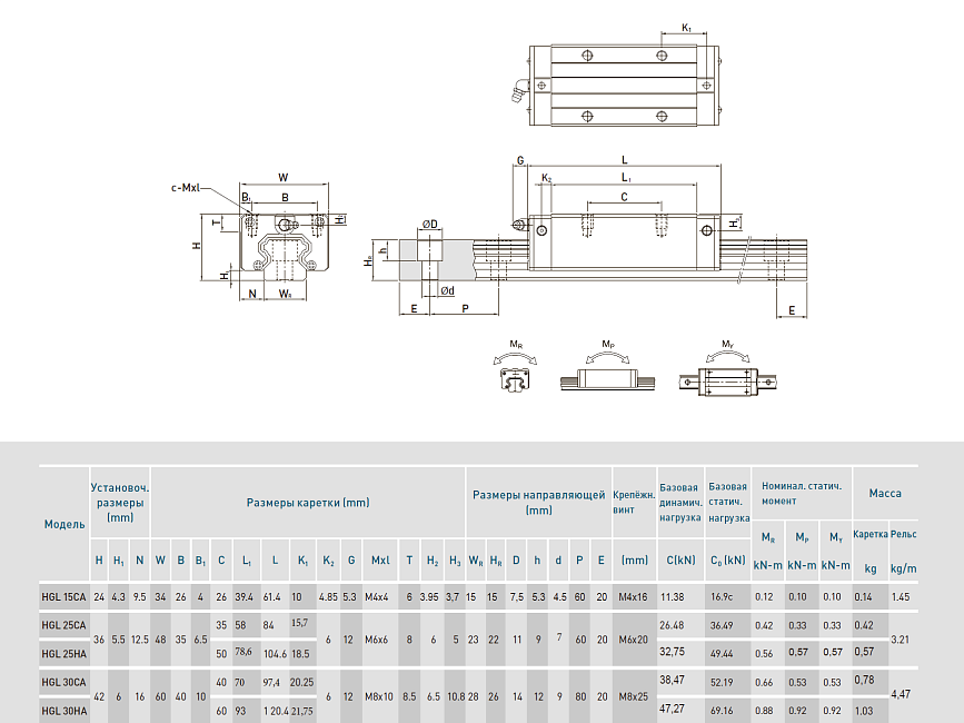 Рельсовая каретка HGL 25CA, B546