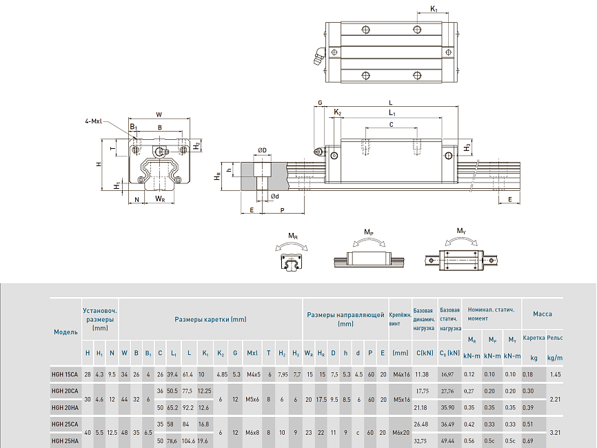 Рельсовая каретка HGH 20CA, B722